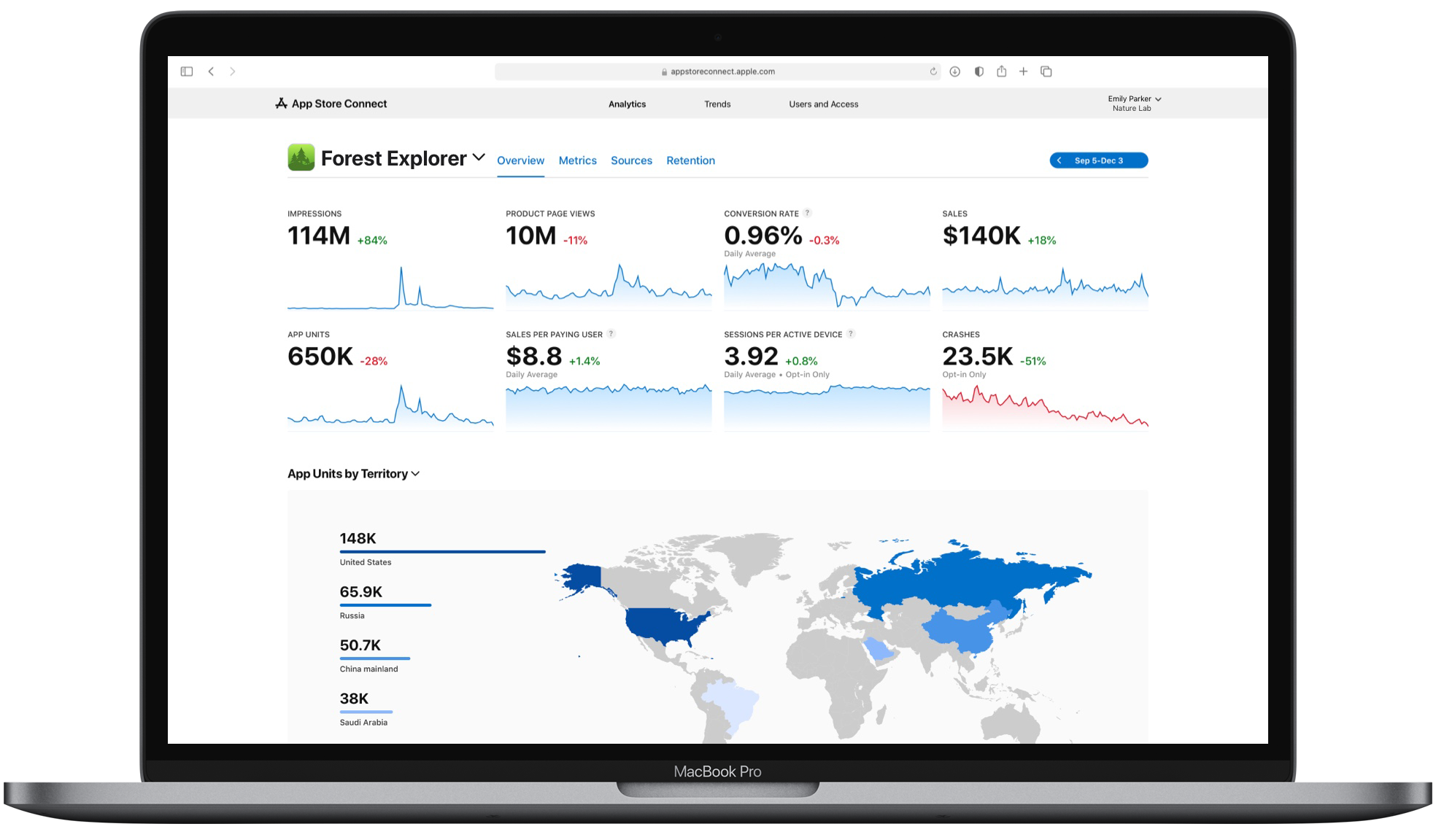 let’s dev GmbH & Co. KG | Blog - Apple Developer Program: What is it ...
